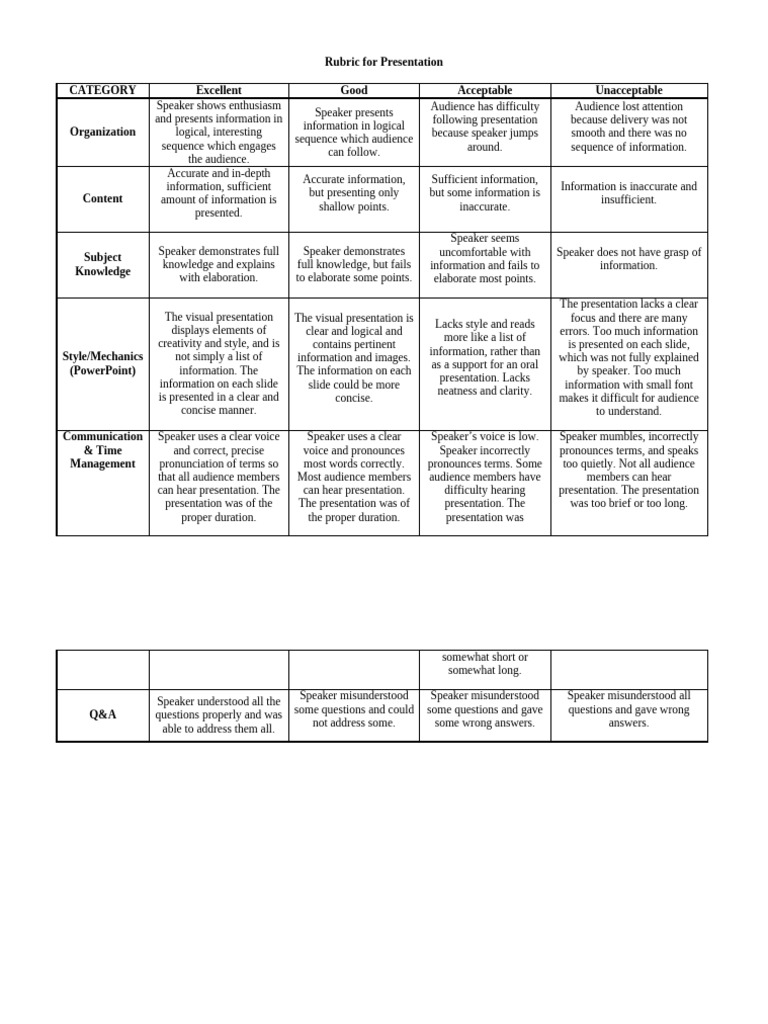 Rubric For The Individual Project Presentation | PDF | Information ...