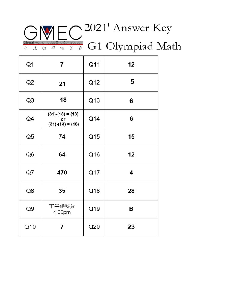 GMEC 2021 Final Paper B Answer Key | PDF