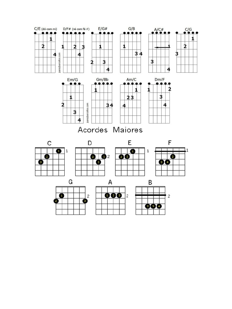 Tablaturacom Acorde | PDF