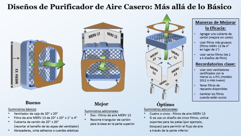 Span DIY Air Purifier Infographic | PDF | Equipo químico | Equipo