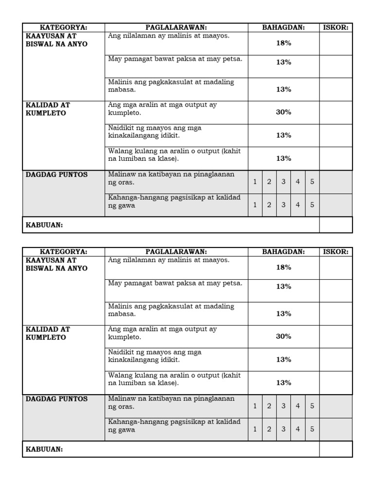 AP Notebook Rubrics | PDF