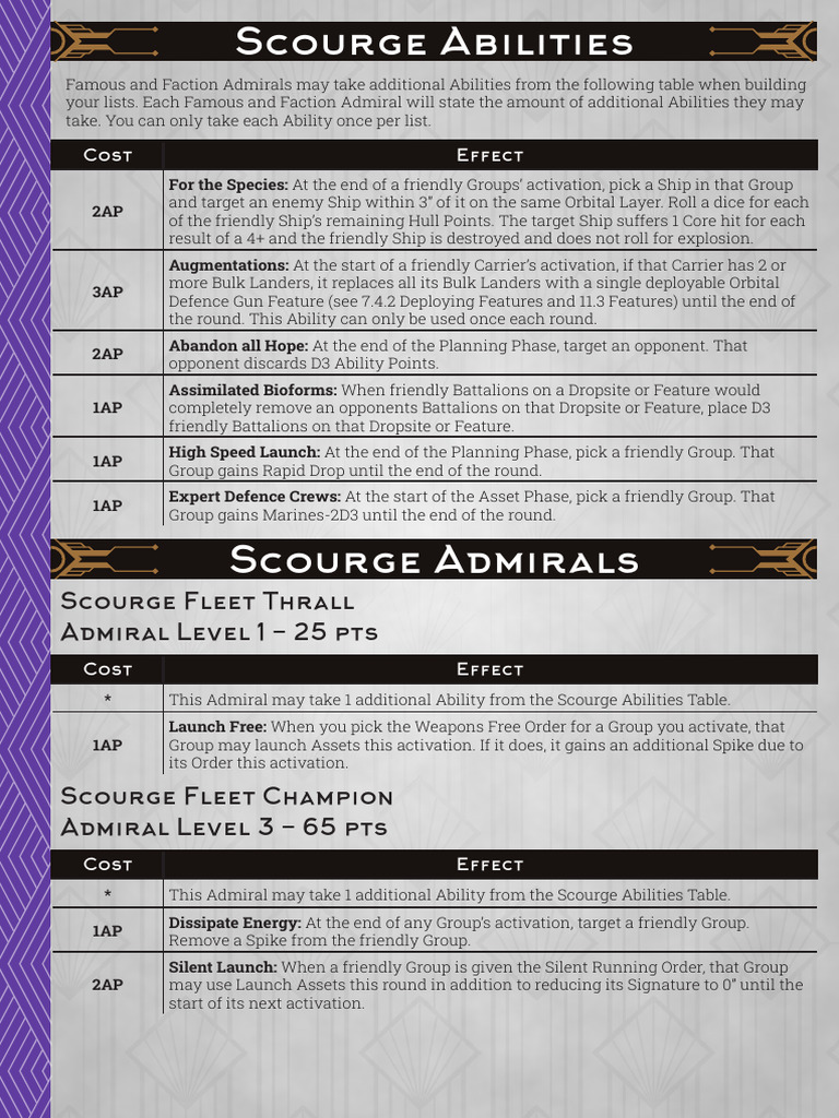 Scourge Combined Fleet Stats 250124 | PDF | Frigate | Ships