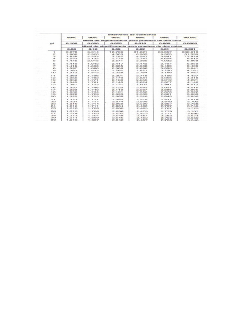 TABLA T | PDF