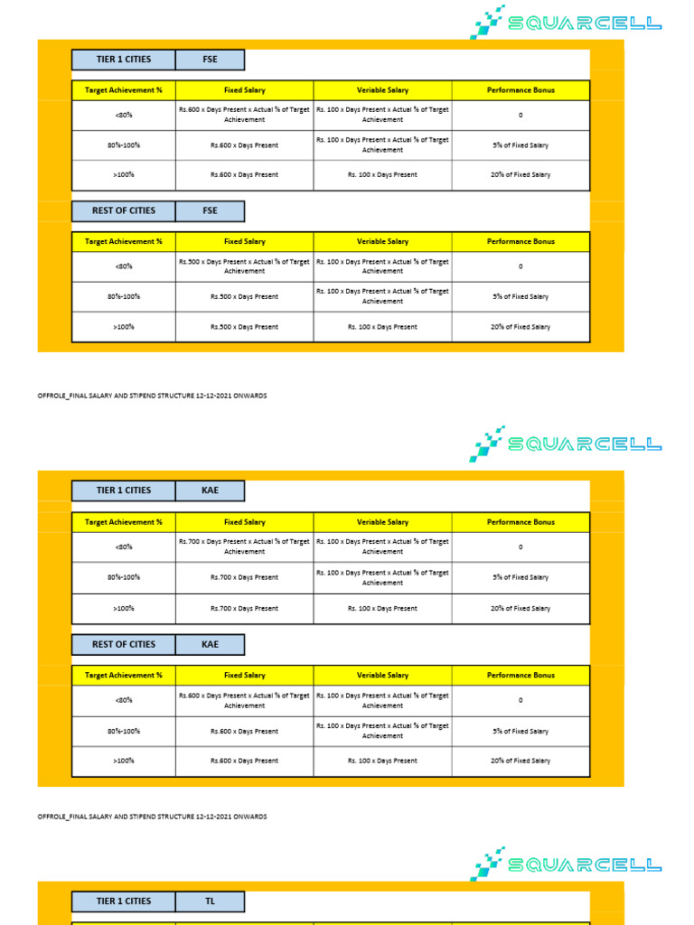 Offrole Salary and Stipend Structure | PDF