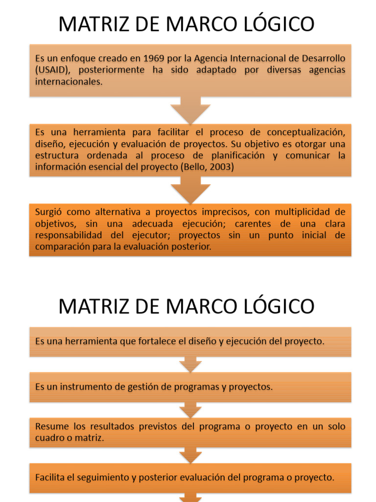 Matriz de Marco Logico | PDF | Desempleo | Evaluación