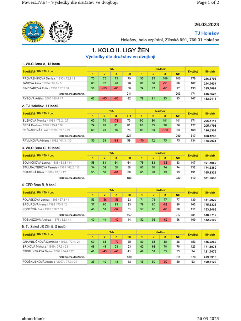 Kolo 2. Ligy en 2023 SK.C | PDF