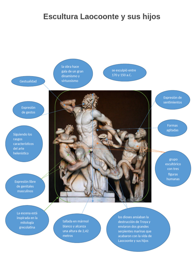 Escultura Laocoonte y sus hijos | PDF