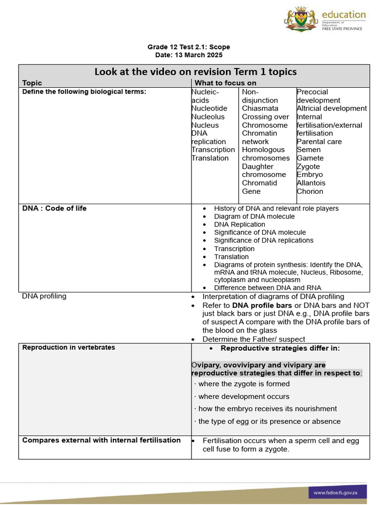 Grade 12 Biology Test 2.1 Guide | PDF | Meiosis | Dna