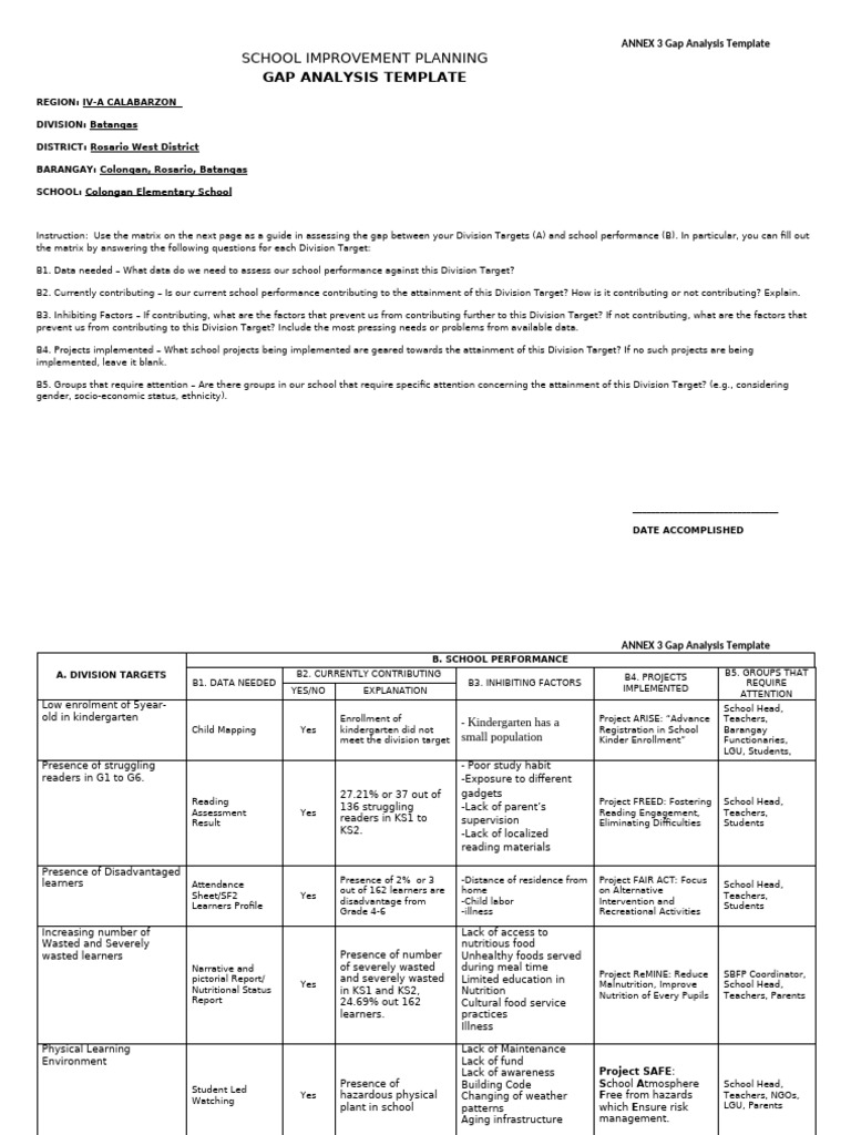 CES - Annex-3 - Gap-Analysis-Template - CES Edited | PDF