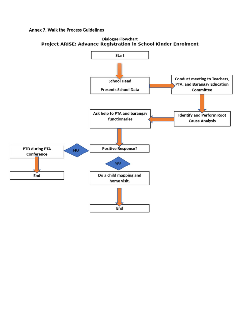 CES - Annex 7 - Walk The Process Edited | PDF