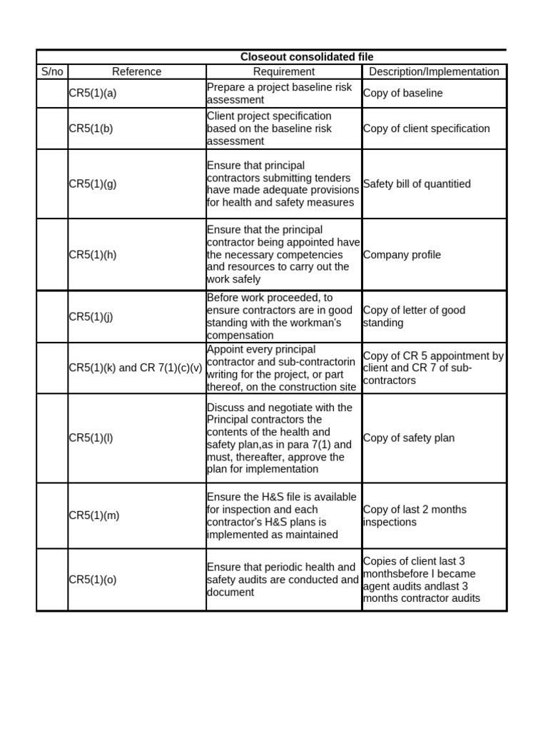 1 1 1 Closeout Report 5 Aug 24 Traffic | PDF | Occupational Safety And ...