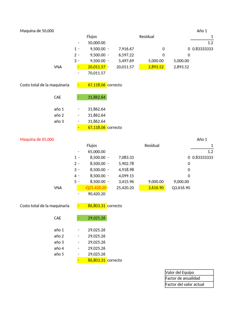 Cálculo CAE Presenta | PDF | Economias