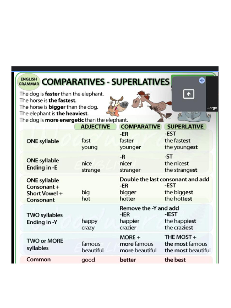 Superlativos Ingles .01. | PDF