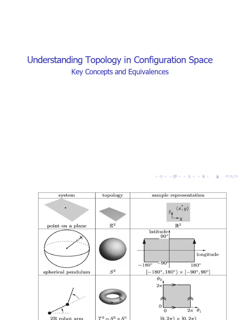 Robotics Class-Topology | PDF | Coordinate System | Helix