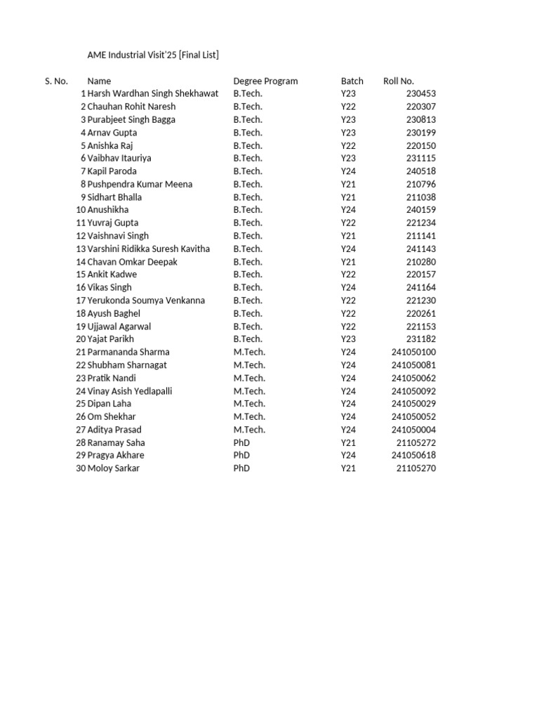 AME Industrial Visit'25 (Final List) | PDF