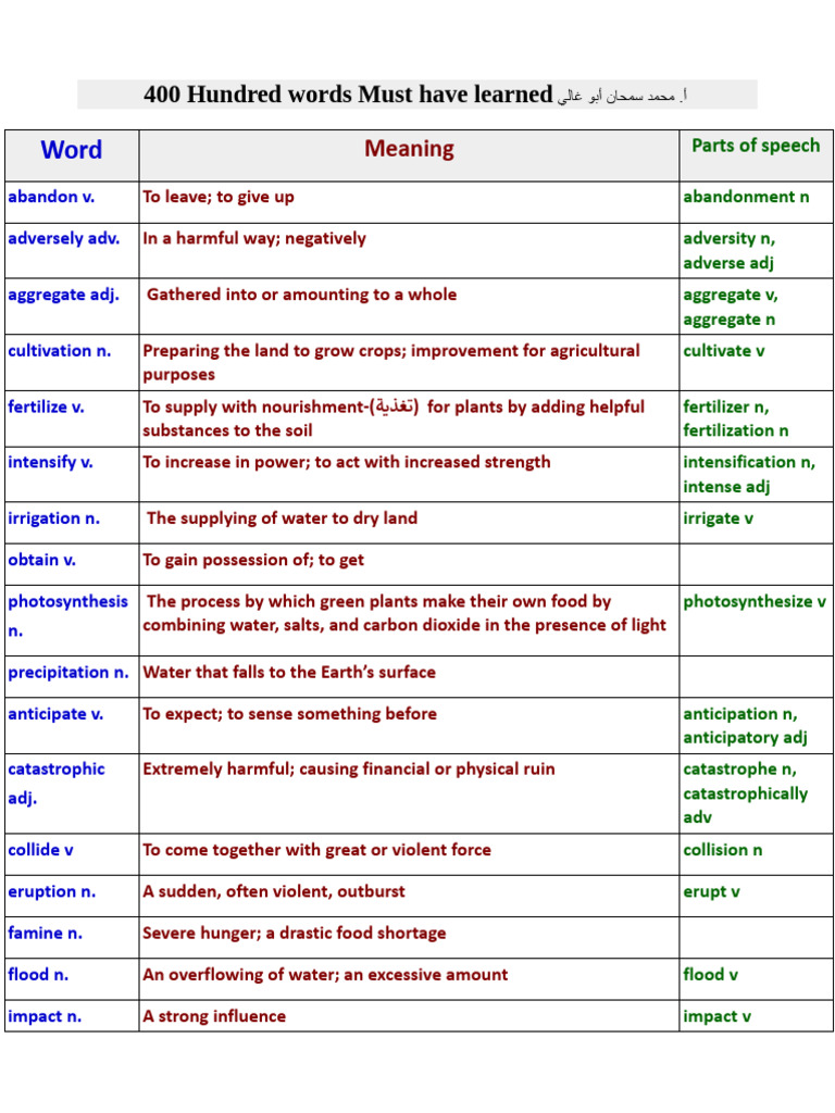 Vocabulary List by A. Mohammed Abu Ghali | PDF | Anesthesia | Agnosticism