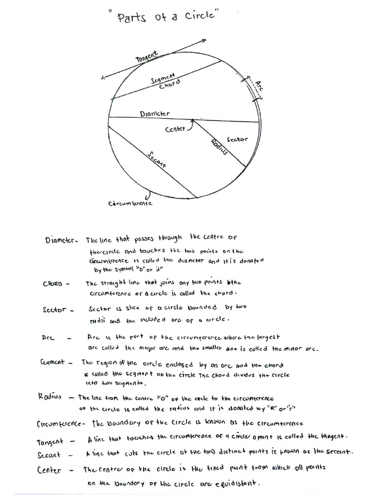 Parts of A Circle - Michael Bregoli | PDF