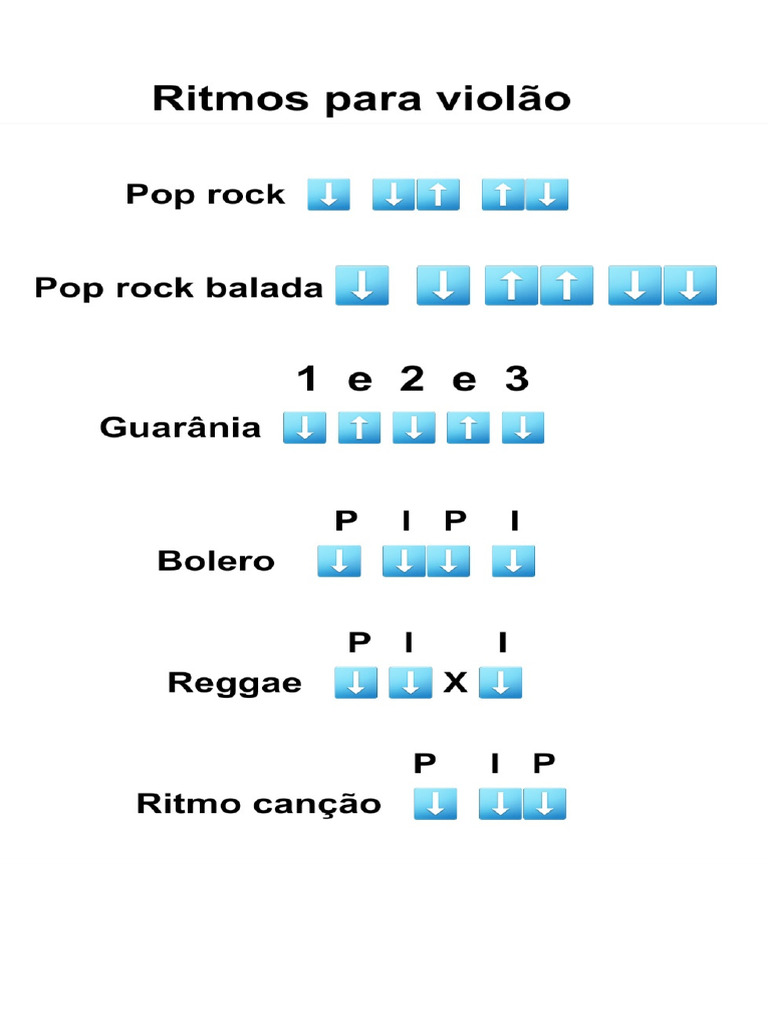 Ritmos de Violão | PDF