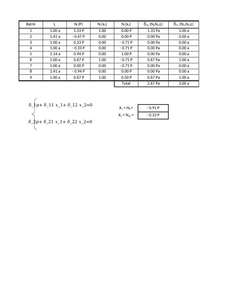 Calcule treilli | PDF