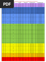 TABELA COLORIDA - Conversão de Scores e QI | PDF
