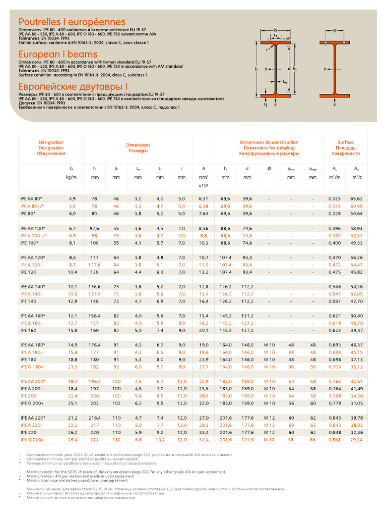 Abaques Des Profilés | PDF