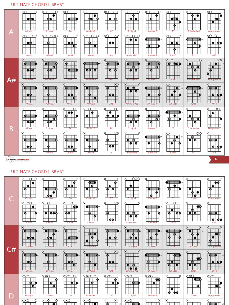 Guitar Chords | PDF | Chess | Chess Theory