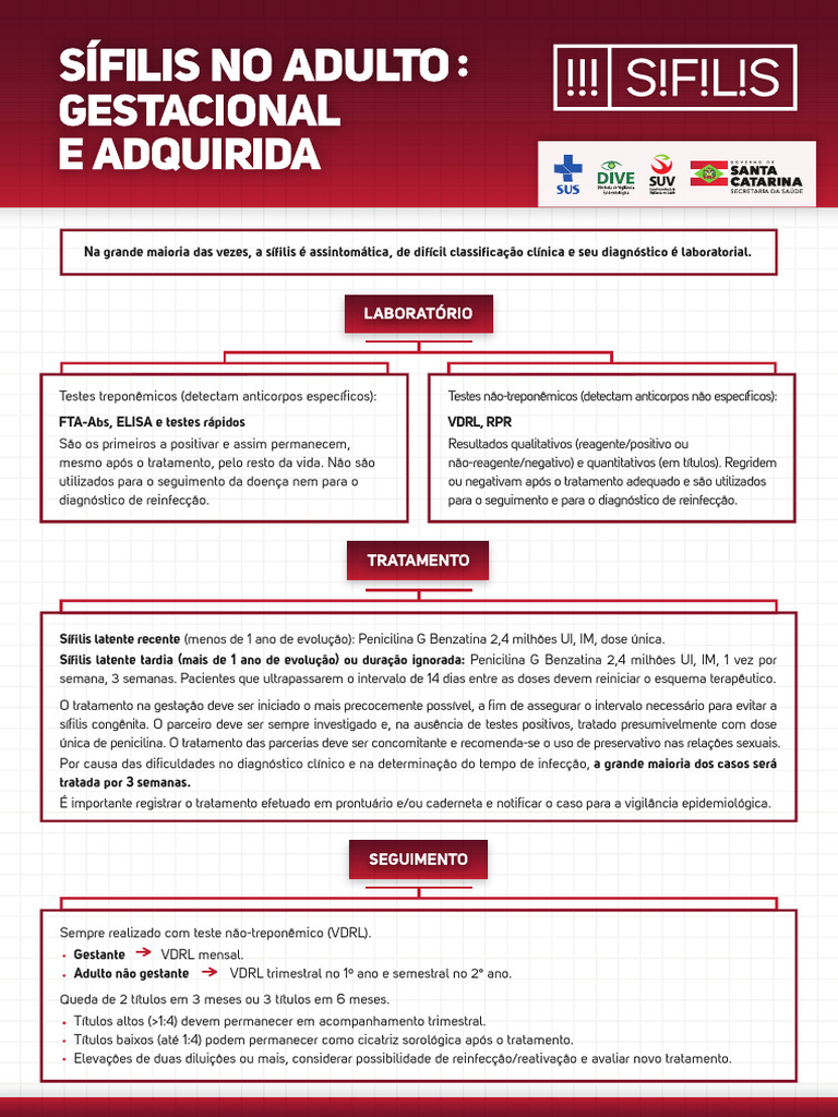 Fluxograma Sifilis 2023 | PDF