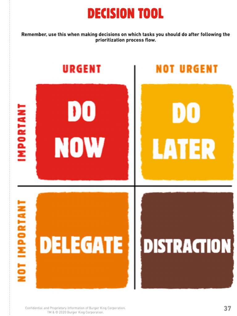 Decision Tool | PDF