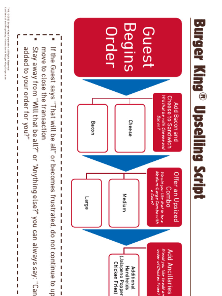 BK Upselling Script Vgateway | PDF | Hamburgers | European Cuisine