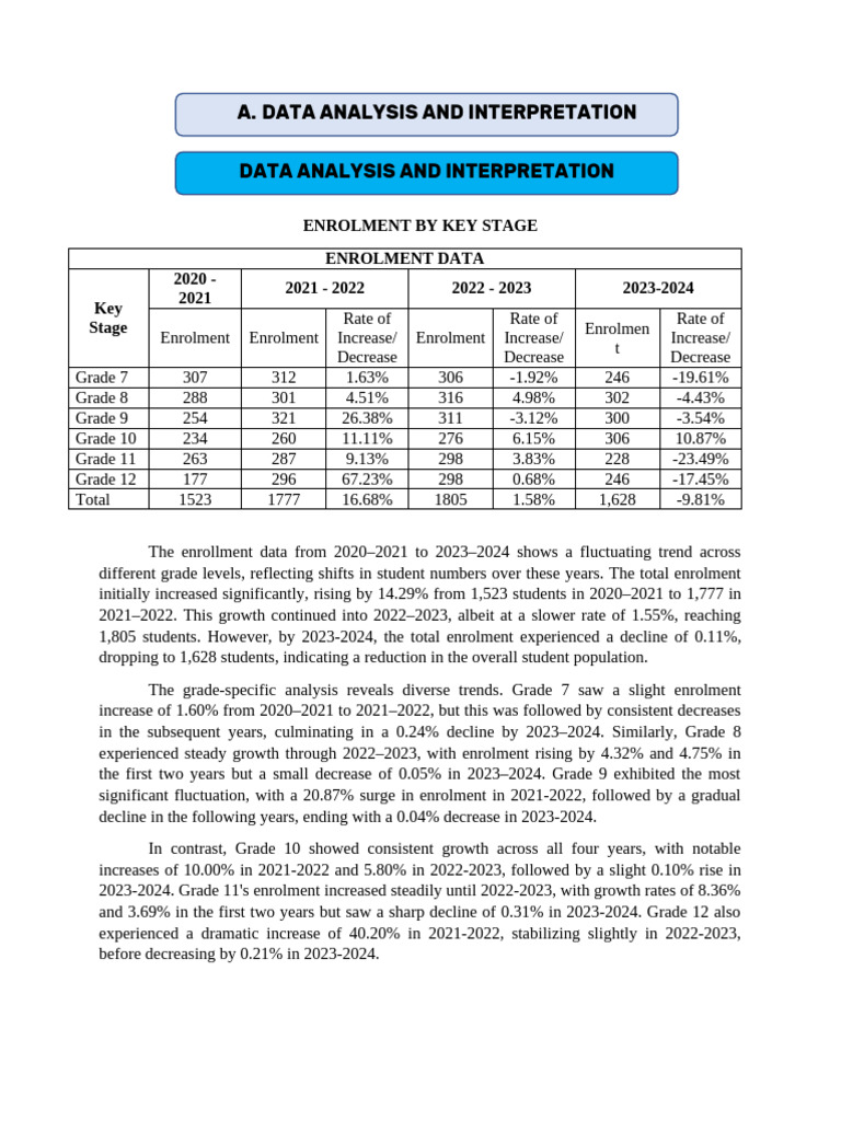 Pillar-1-Access 2024-2025 | PDF | Employee Retention | Business