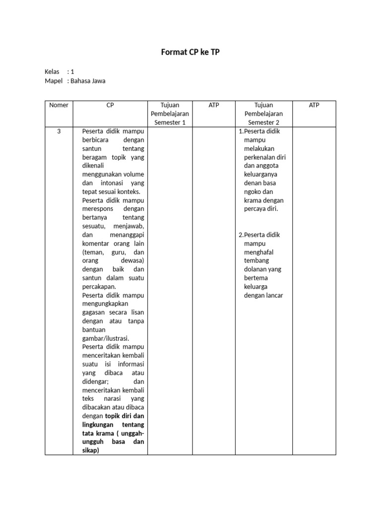 Format CP ke TP (1) | PDF