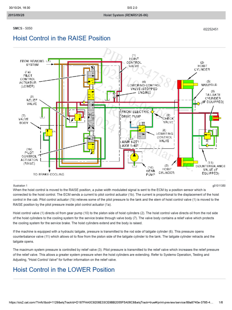 Sistema de Levante 740 CAT | PDF | Valve | Pump