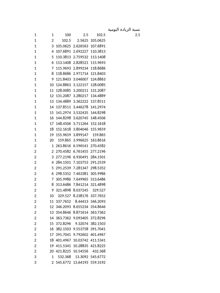 Daily Growth Adjustable | PDF
