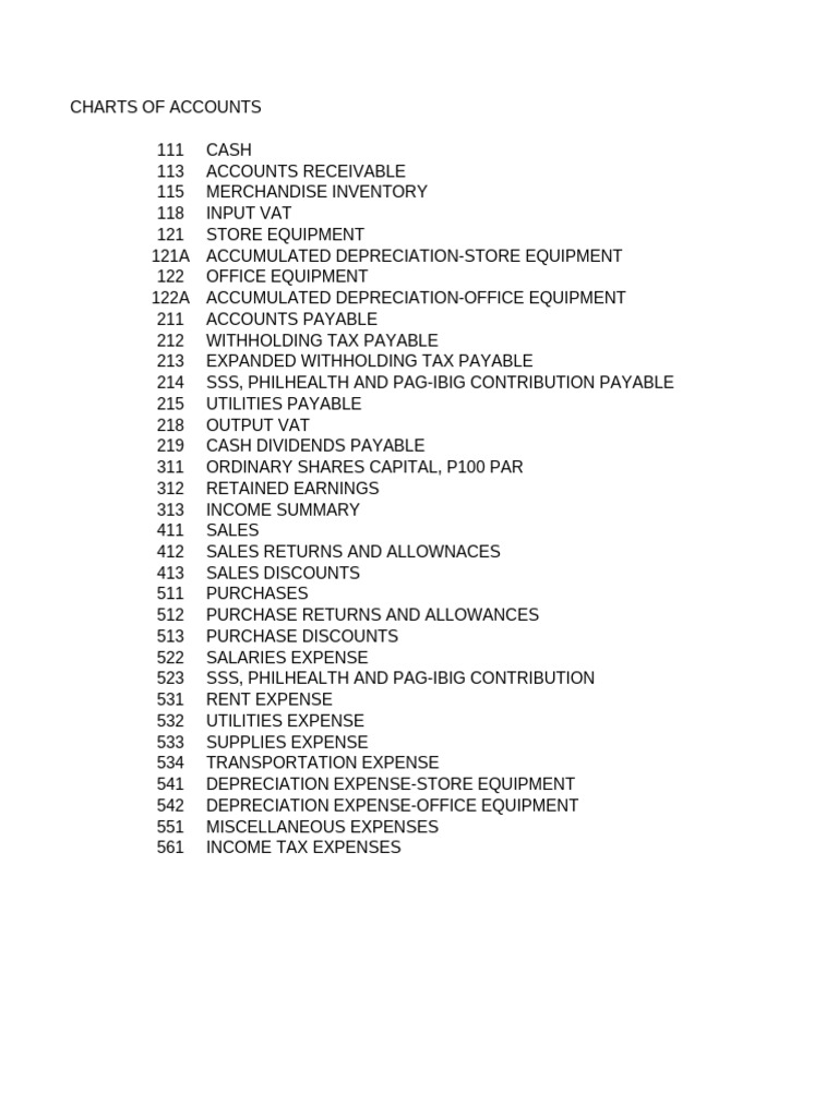 FORMAT | PDF | Debits And Credits | Expense