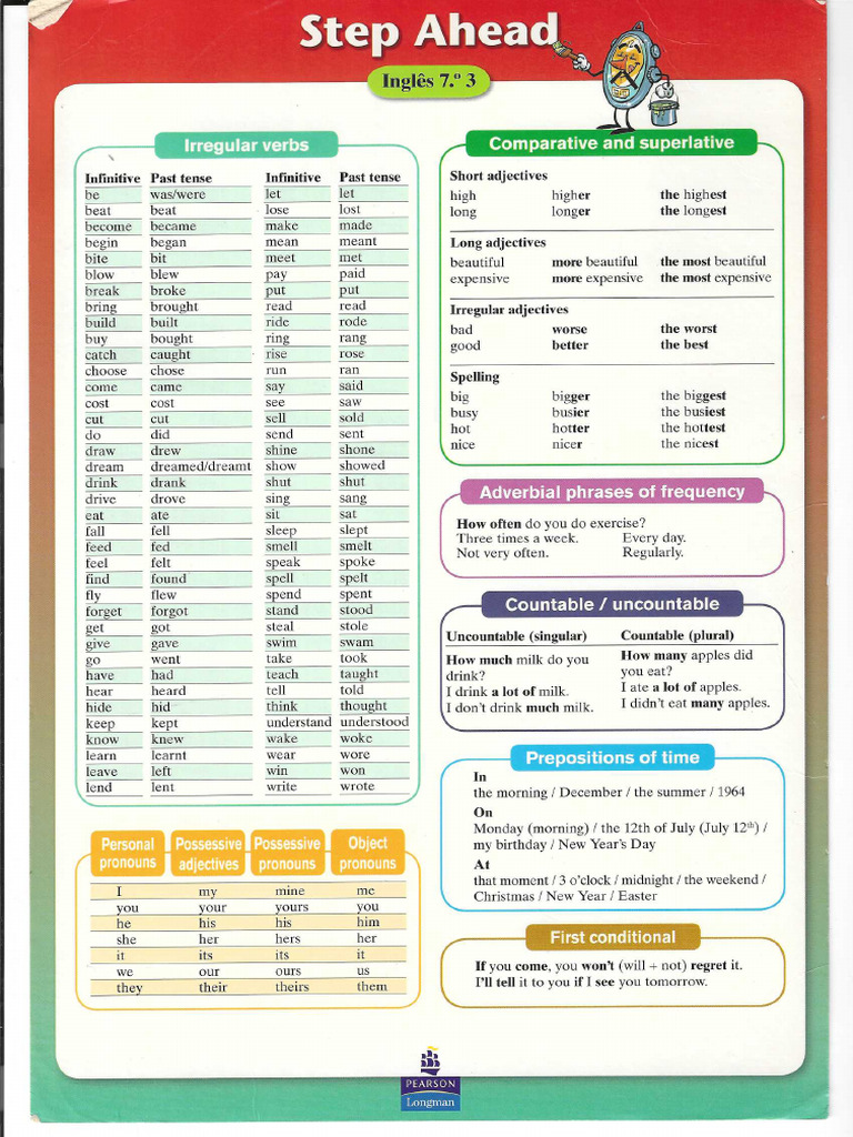 Grammar Bookmark 1 | PDF