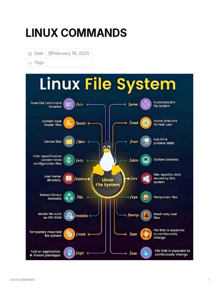 Linux Commands | PDF