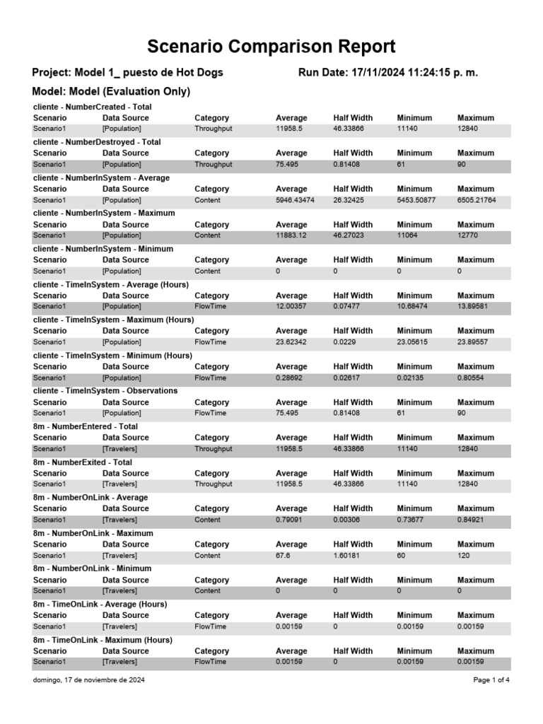 HOT DOGS | PDF | Applied Mathematics | Computing