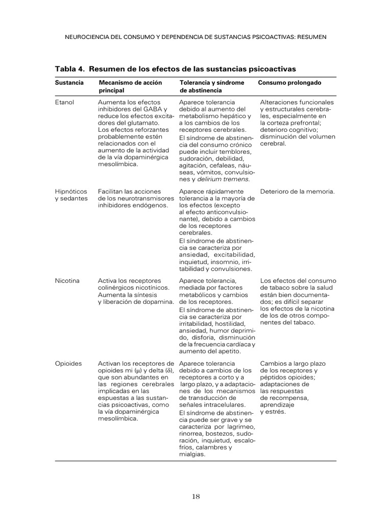 Neurociencia Del Consumo y Dependencia de Sustancias Psicoactivas - Removed | PDF | Serotonina ...