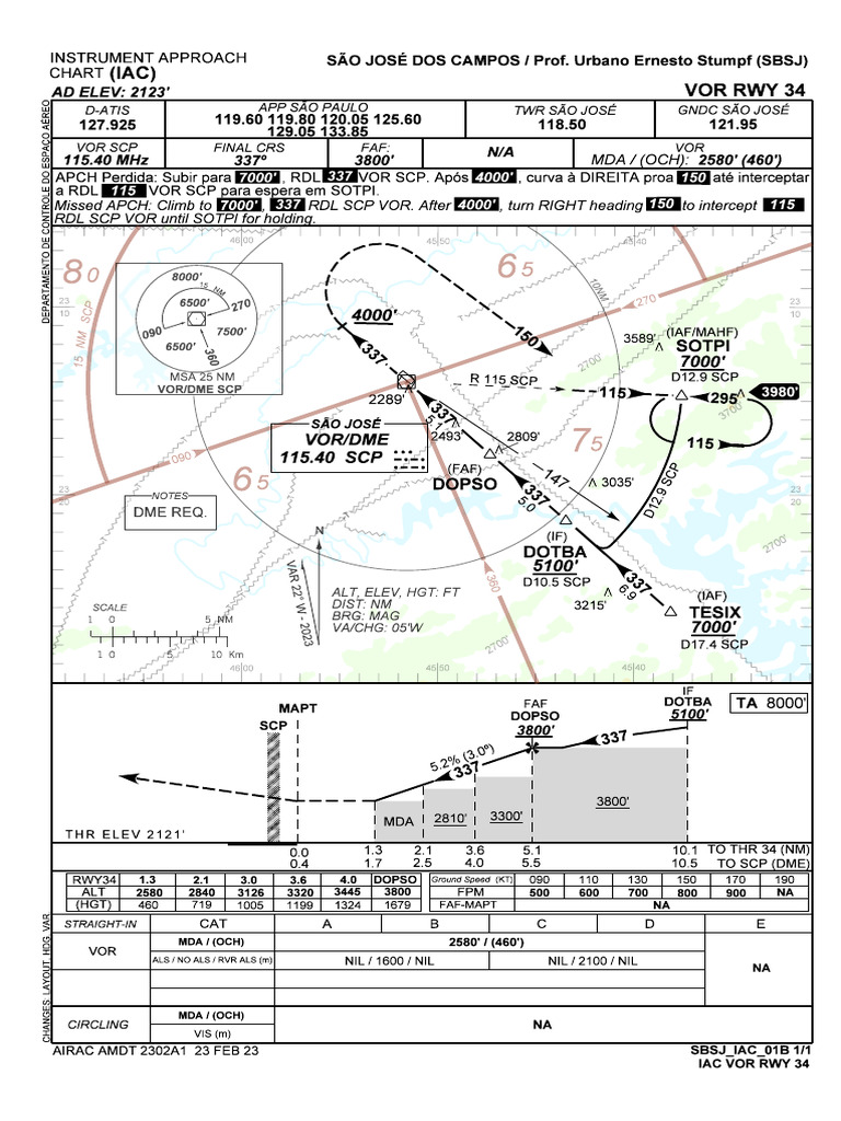 SBSJ Vor-Rwy-34 Iac 20230223 | PDF | Aerospace | Measuring Instrument