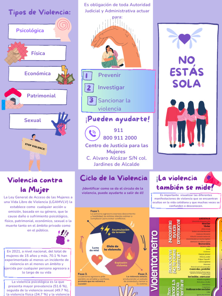 Tipos y Ciclo de Violencia de Género | PDF | Violencia | La violencia ...