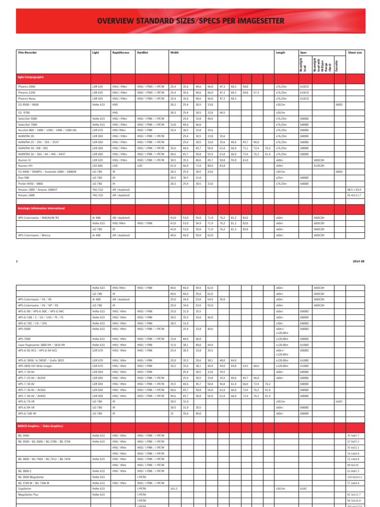 Film Recorder Specifications Overview | PDF
