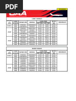 Weekly Flight Schedule for UNHAS DRC | PDF | Aviation