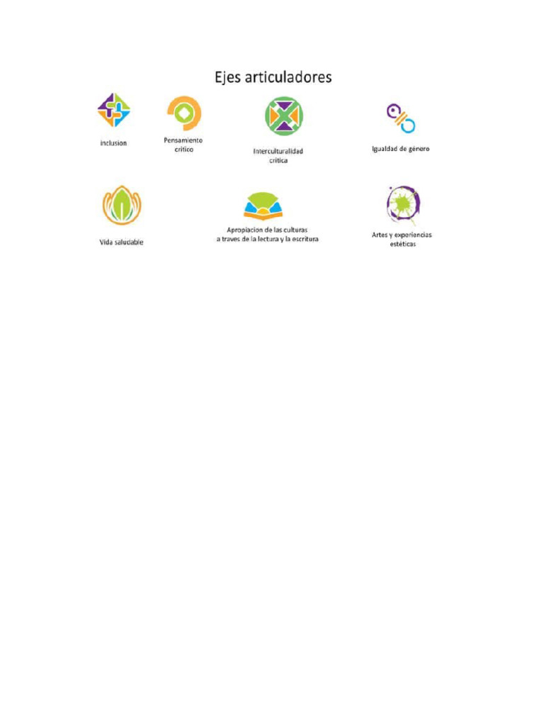 LOGOS EJES ARTICULADORES DE LA NEM | PDF