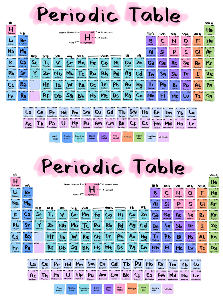 Tabel Periodik HD | PDF