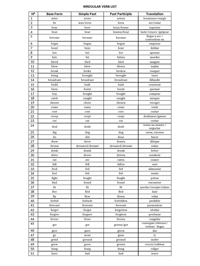 Irregular and Regular Verb List | PDF | Language Mechanics | Linguistic ...