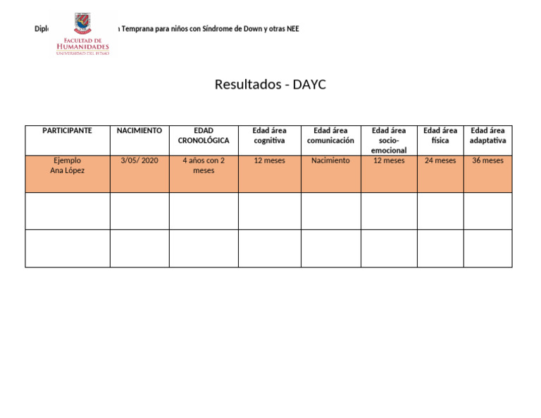 Resultado Individual - DAYC | PDF
