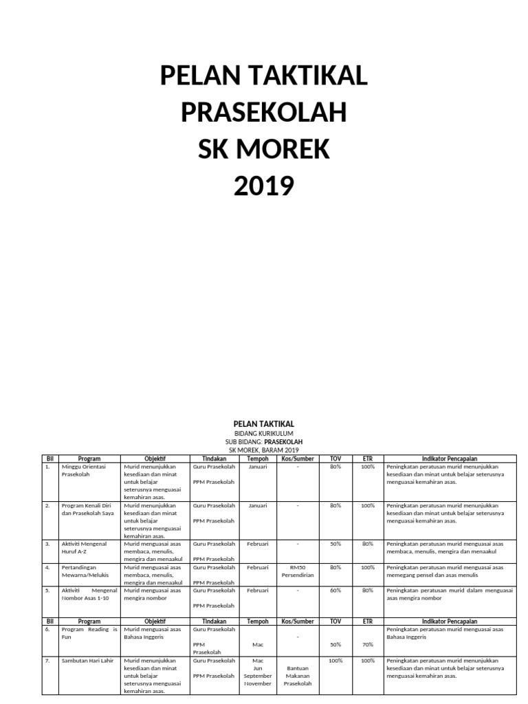 PELAN TAKTIKAL DAN PELAN STRATEGIK PRASEKOLAH 2019 | PDF