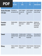 Group Activity Rubrics Criteria | PDF