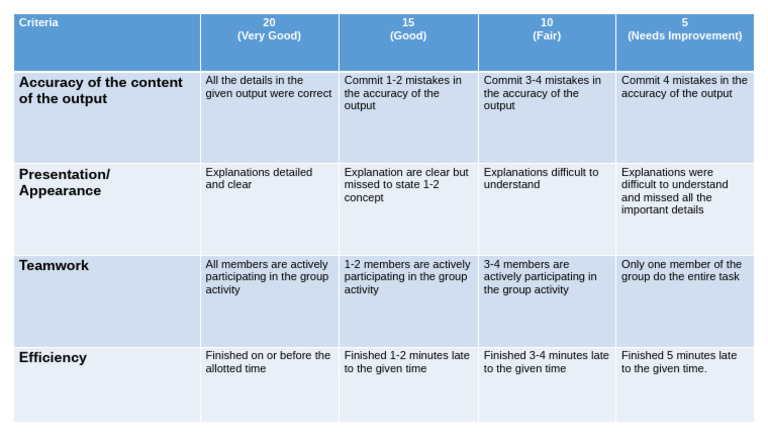 Rubric s | PDF