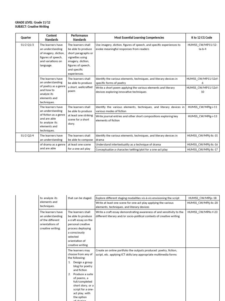 Melcs Grade 11 - Creative Writing | PDF | Poetry | Genre
